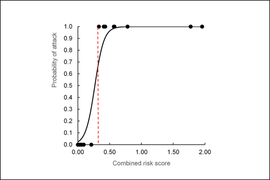 A prototype tool for calculating relative performance risk scores ...