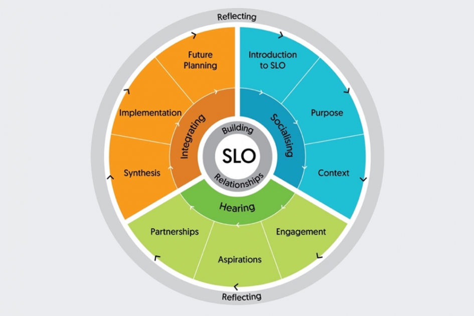 Social Licence to Operate Framework » Manaaki Whenua