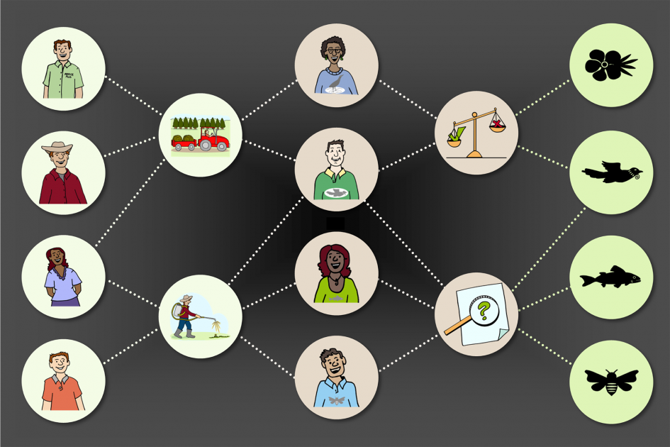 Evidence empowering impact » Manaaki Whenua