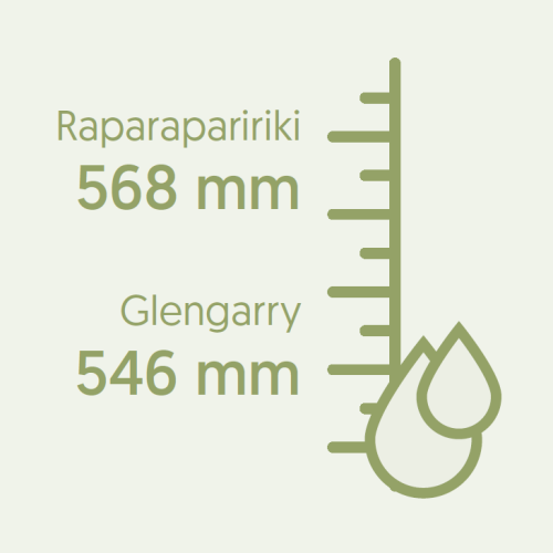 Integrated research for cyclone recovery » Manaaki Whenua