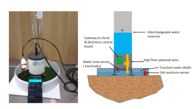 Infiltrometer network » Manaaki Whenua